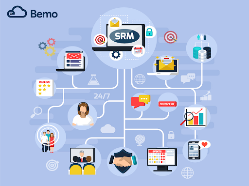 Which sales management solution helps maximize profits?