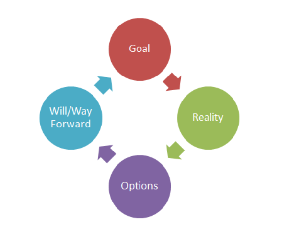 The 5 most effective and modern human resource management models