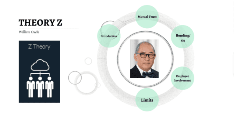 5 Mô hình quản trị nhân lực hiệu quả và hiện đại nhất