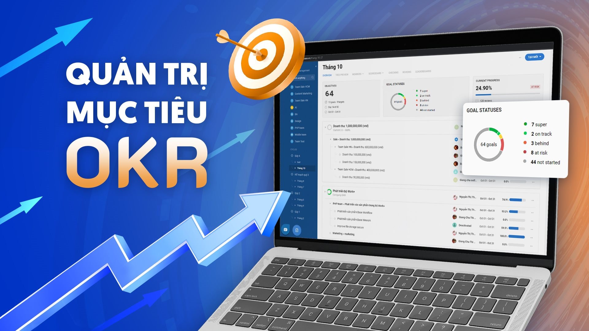 Quản trị mục tiêu OKR: Cách thiết lập và quản lý hiệu quả - Bemo Cloud