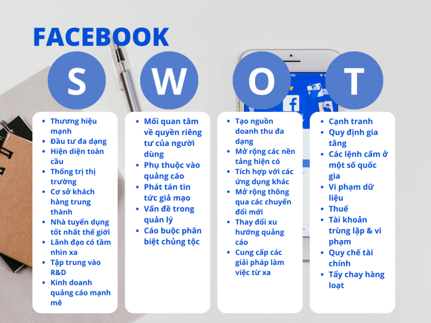 Mô hình SWOT - Tận dụng cơ hội vượt qua thử thách - Bemo Cloud